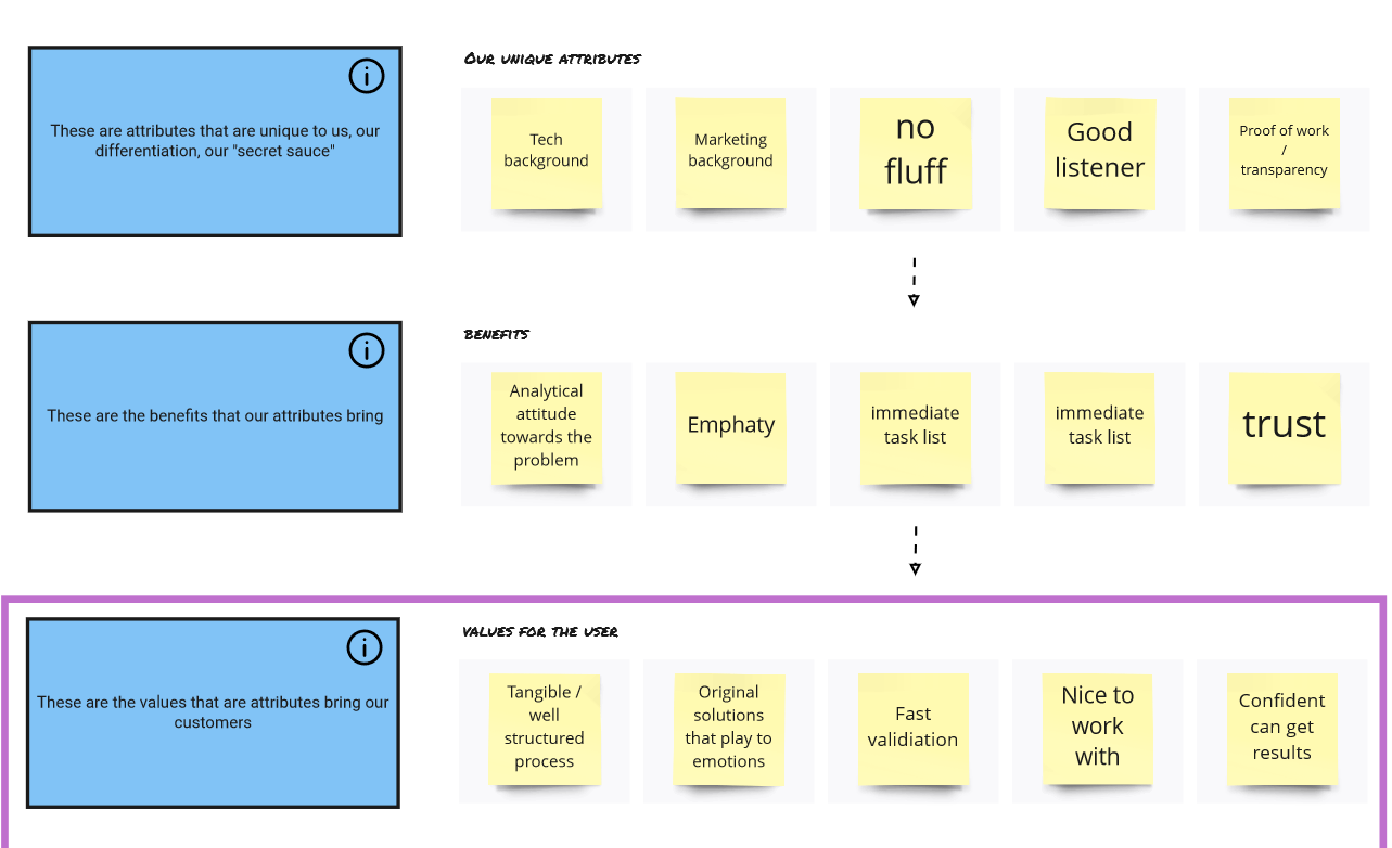 Product Positioning: The one missing link in your marketing strategy ...